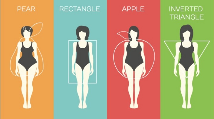 Co všechno může odhalit tvar vaší postavy? Typ Jablko, Trojúhelník ...