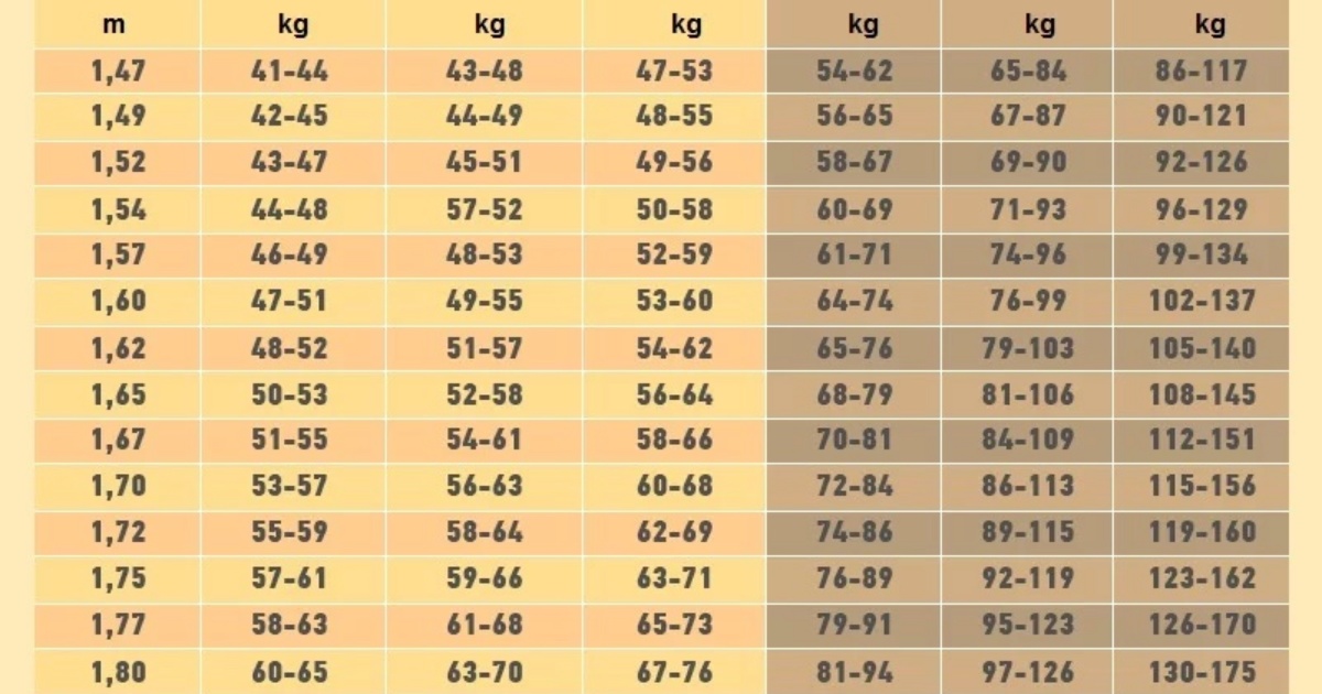 Na hodnotu BMI má podle nových zjištění vliv i věk. Zkontrolujte se